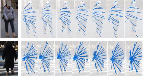 Figure 5 From Lidar Based Person Re Identification Semantic Scholar