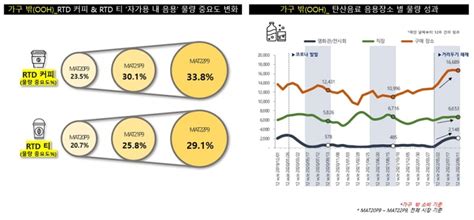 글로벌 마케팅 리서치 칸타 월드패널 사업부 Rtd 음료 시장 트렌드 분석 결과 공개