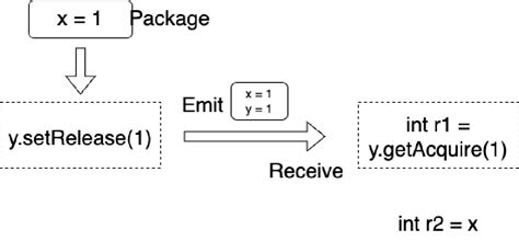 openjdk jvm deep dive java memory model a comprehensive guide to