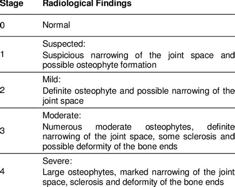 Kellgren Lawrence Scoring 10 11 Download Table