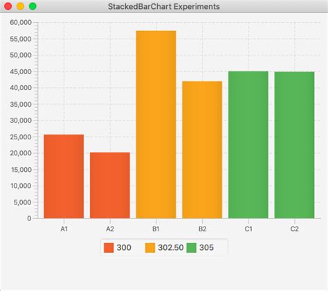 Java How To Style Alternating Bars On Stackedbarchart Stack Overflow