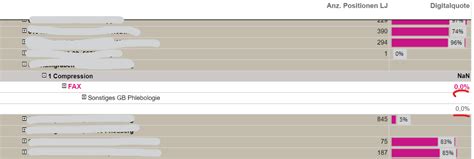 How To Filterout Non Positive Values From The Report Microsoft Qanda