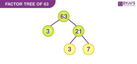 Factors Of 63 Prime Factorisation Of 63 Pair Factors Of 63 Examples