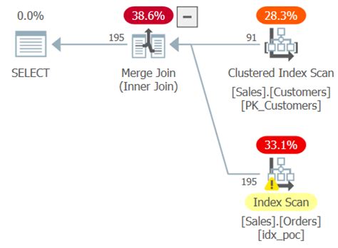 T SQL Bugs Pitfalls And Best Practices Joins SQLPerformance Com