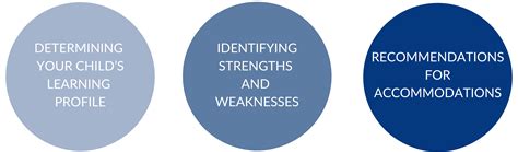 Psychoeducational Assessments In South Surrey West Coast Centre For Learning
