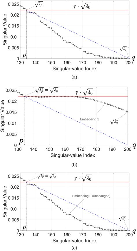 Semi Fragile Speech Watermarking Based On Singular Spectrum Analysis