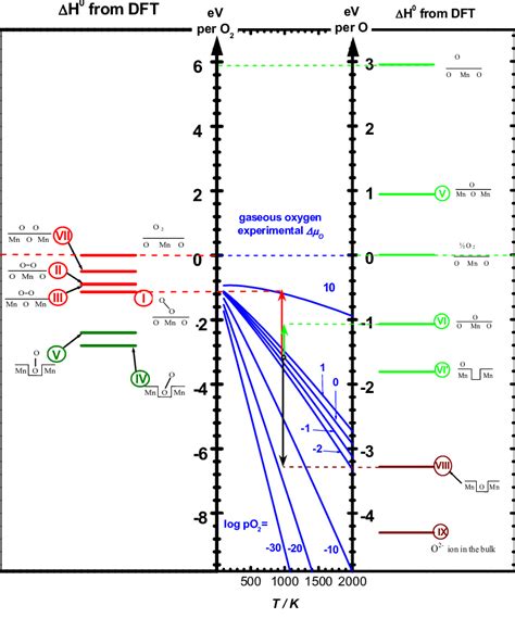 Spectrum Of Possible One Particle States Where Particles Are O Download Scientific Diagram