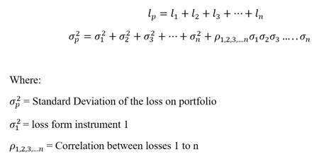 Value At Risk Learn About Assessing And Calculating Var
