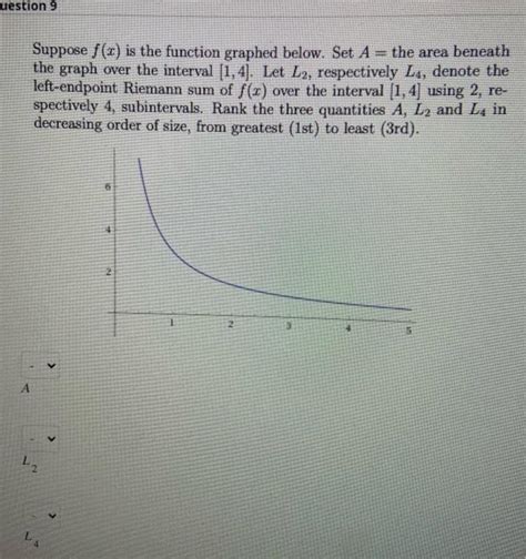 Solved Suppose F X Is The Function Graphed Below Set A Chegg Com