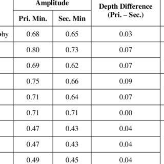 Light Curves Change Of AH Tau Download Table