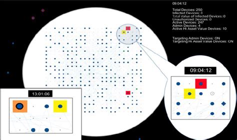 Simulation Display At Two Instances Of Time In An Example Simulation