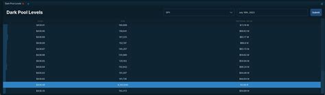 quant data on twitter 3 6b was reported on the 438 48 level for