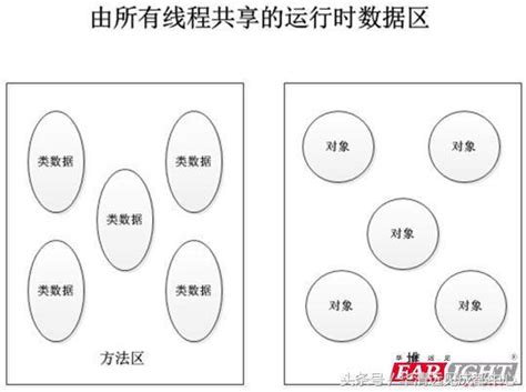 Java虛擬機的體系結構 每日頭條