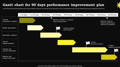 Top 10 90 Day Performance Improvement Plan Powerpoint Presentation