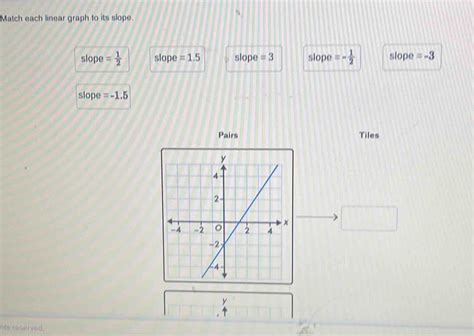 Solved Match Each Linear Graph To Its Slope Slope 12 Slope 15