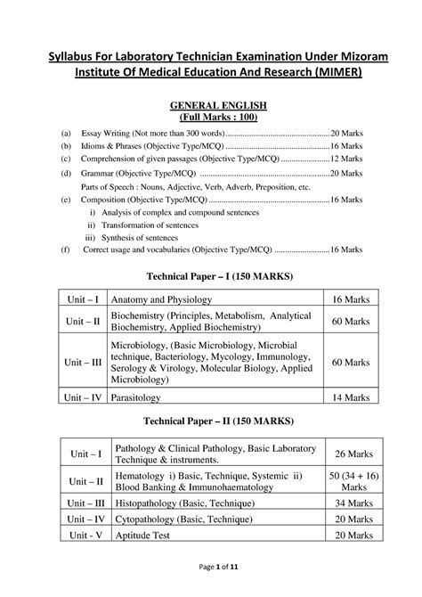 syllabus for laboratory technician examination under mizoram institute