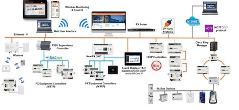 Bms System Aspire Controls And Solutions
