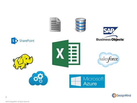 Automating Microsoft Power Bi Creations 2015 Ppt