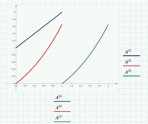 How Can This Euler Method Be Implemented In Mathematica Online Technical Discussion Groups