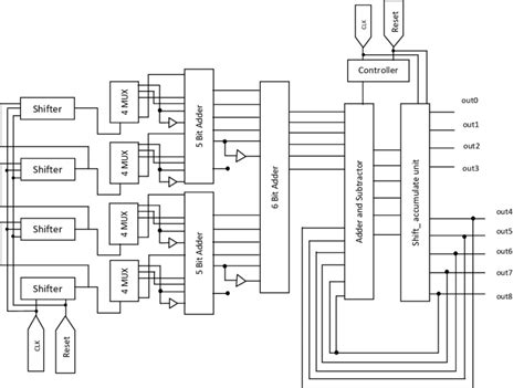 Proposed Architecture Of 4 Tap Da Fir Filter Using 42 Compressor