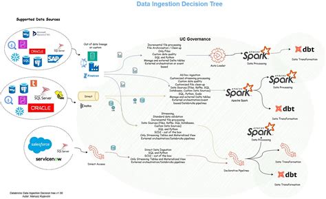 Parameterize Synapse Analytics Spark Notebooks Efficiently By Dian