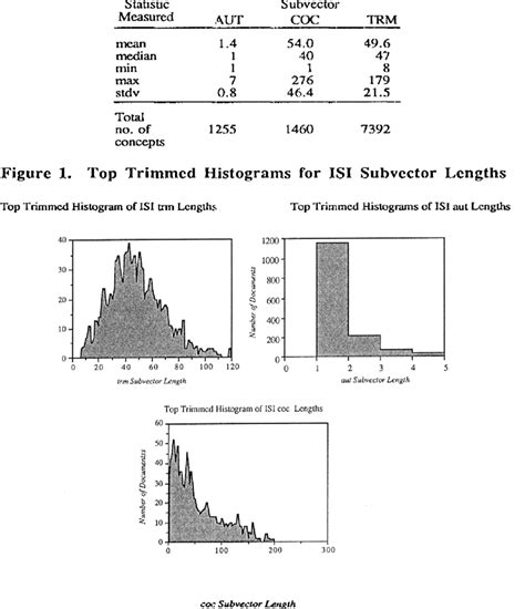 Is1 Subvector Length Statistics Download Table