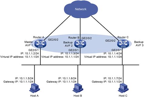 Support 06 Vrrp Configuration H3c