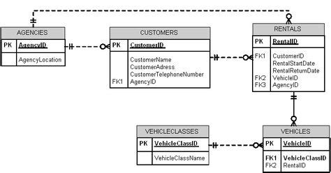 Uml Class Diagram For Car Rental System