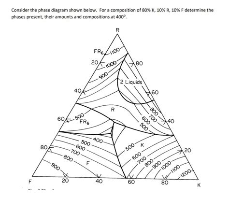 Determining Composition Of Phases On Phase Diagram Solved Us