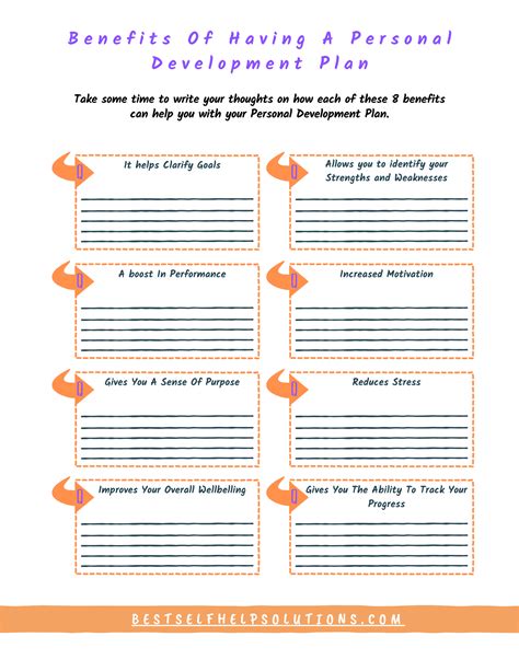 Creating A Personal Development Plan Checklist Best Self Help Solutions