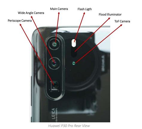 Image Sensors World All Huawei P Cameras Made By Sony