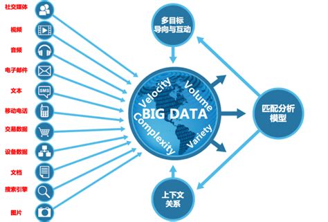 后 Hadoop 时代的大数据分析路在何方？