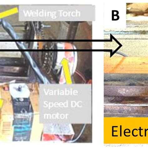Setup For A Constant Feed And Arc Controller B Electrode Height And