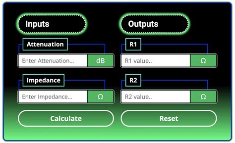 Free Online Pi Attenuator Calculator