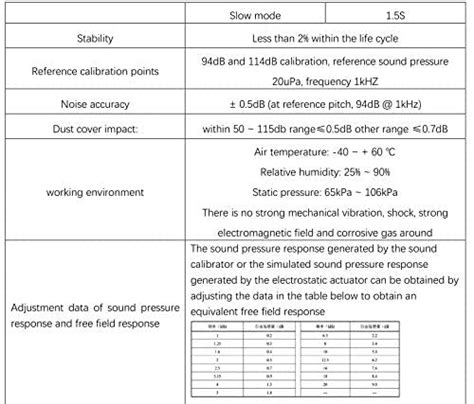 Industrial Sound Noise Generator Module Sensor Tester Decibel Meter Detection