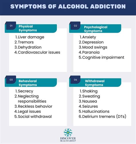 Alcohol Addiction Symptoms Physical Psychological And Behavioral