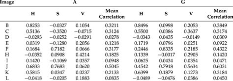 The Camouflage Matching Method Based On Hsv Gray Histogram Analysis