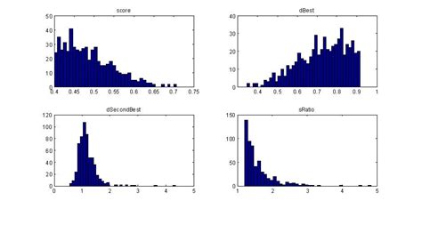 ee cse 576 project 1 andrew chekerylla 04 14 05