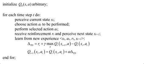 8 Q Learning Algorithm Download Scientific Diagram