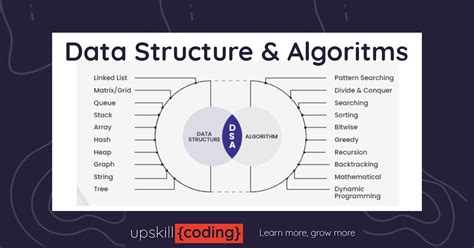 Maximum Subarray Sum Kadanes Algorithm