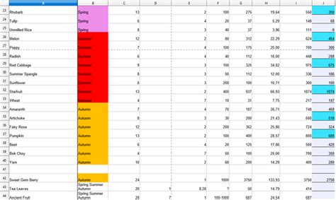 Made An Excel Sheed With The Crops And Highlighted The Most Profitable