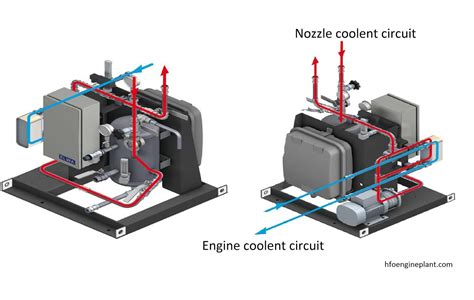 Nozzle Cooling Module For Hfo Power Plant Hfo Power Plant