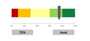 How To Create Score Meter Chart In Excel Excel Bootcamp