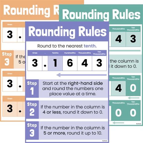 Rounding Rules Decimal Numbers Posters Top Teacher