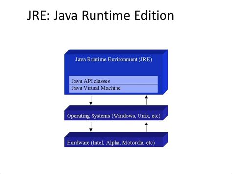 Ut1 Herramientas De Desarrollo De Programas Informáticos Ppt Descargar