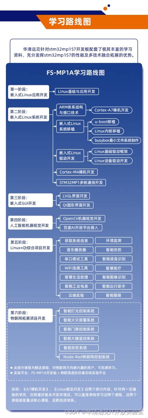 盘点那些硬件项目学习套件：stm32mp157 Linux开发板及入门常见问题解答stm32性价比高的开发板 Csdn博客