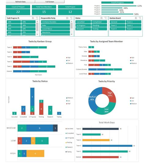 Kanban Board Template Excel Kanban Board Ultimate Excel Kanban Task Tracker Task Priority