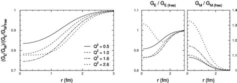 Figure 1 From Polarization Transfer Inhe4e→ep→ando16e→ep→in A Relativistic Glauber Model