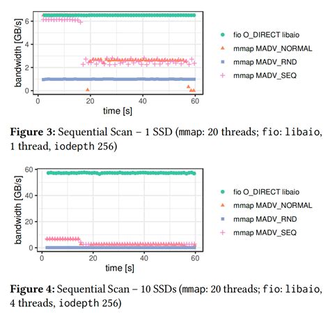 Note Are You Sure You Want To Use MMAP In Your Database Management System Quenkar