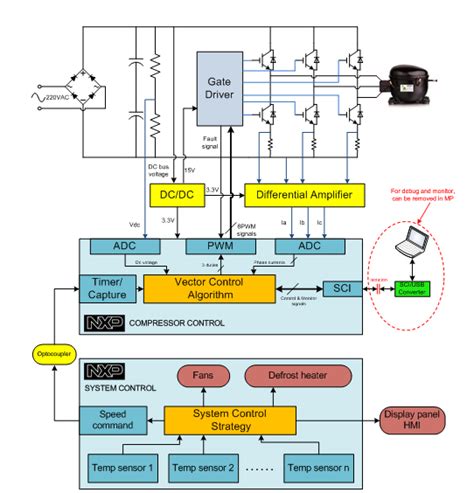 Compressor Block Diagram At Clifford Bloss Blog